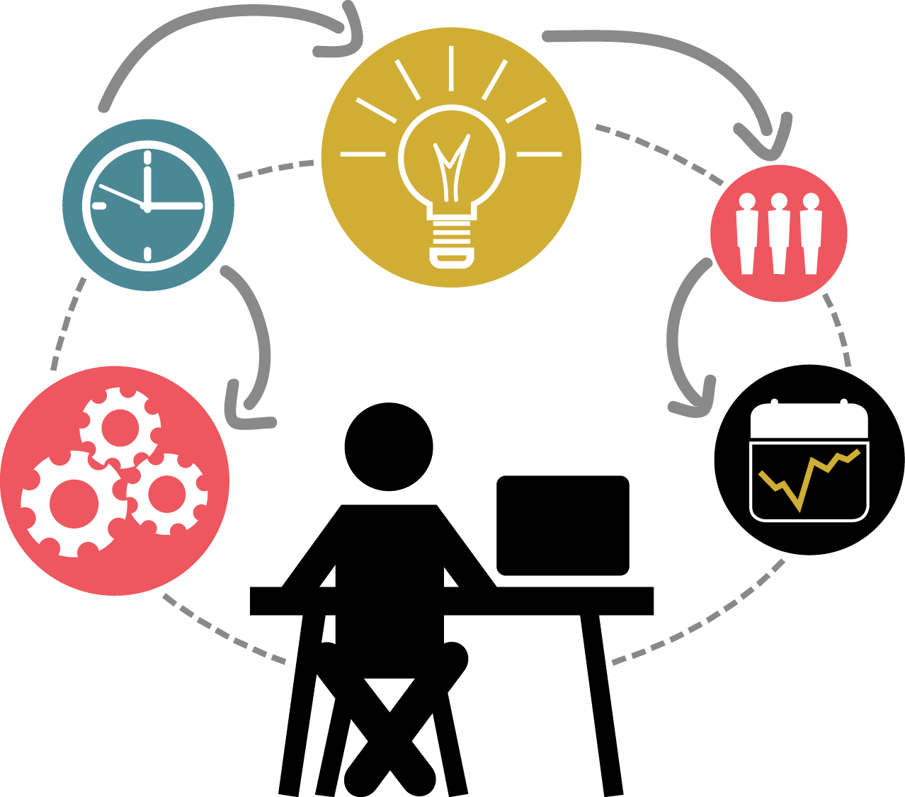 Swot Analysis Essntials [book] - (1278x1125) Png Clipart Download